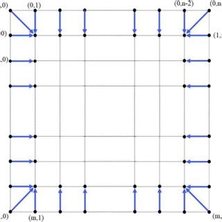 Illustrative Scheme Showing The Edge Pixel Integration Method Download Scientific Diagram