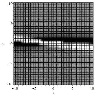 Three Dimensional Plots And Density Plots Of 18 With C 1 5 C 2