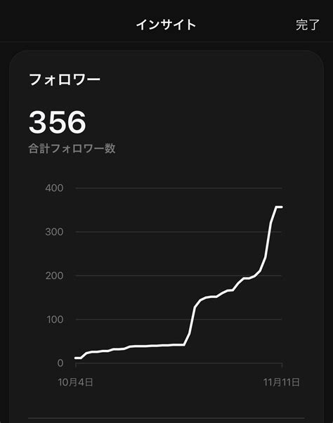 「いいね」してくれた皆さまを全部フォローしていたらこうなりました。ありがたやー。 コメント全部に返信できなくて大変申し訳ないです。。 いいね
