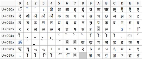 Figure 2 From N Gram Based Algorithm For Distinguishing Between Hindi