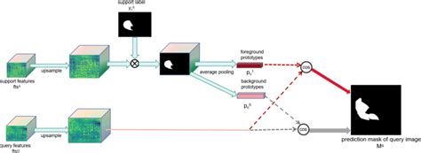 architecture of a few shot learning network in one episode download