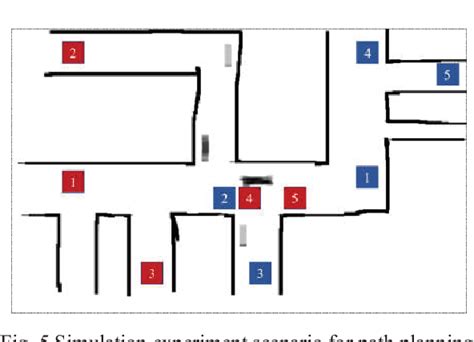 Figure 5 From Motion Planning Of Mobile Robot With Non Holonomic