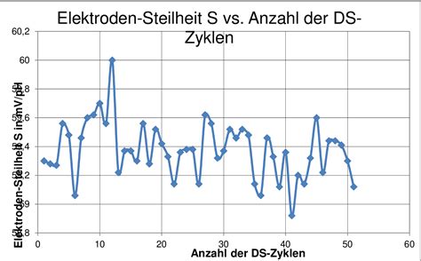 Figure 1 From Critical Factors Affecting Ph Measurement Semantic Scholar