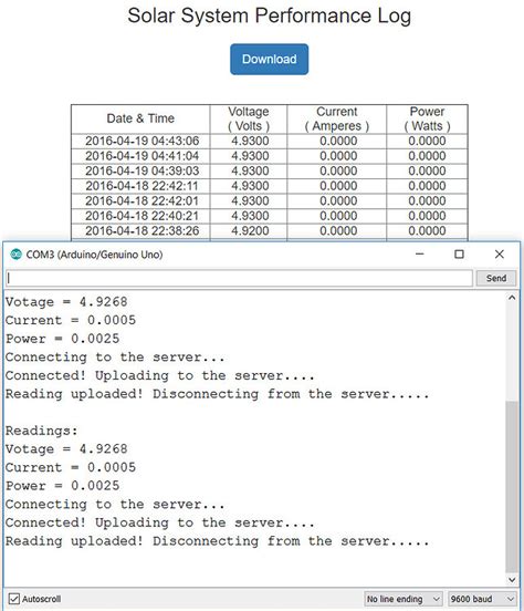 Problem In Posting Float Data To Mysql Database Networking Protocols And Devices Arduino Forum