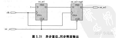 《深入浅出玩转fpga》笔记 知乎