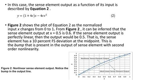 Lut Based Linearizationpptx
