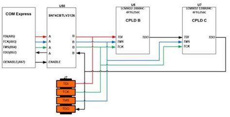 Sn74cbtlv3126 Bi Directional Issue Switches And Multiplexers Forum Switches And Multiplexers