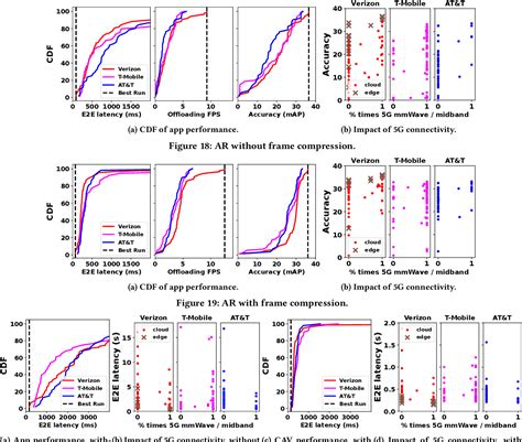 Figure From Performance Of Cellular Networks On The Wheels Semantic Scholar