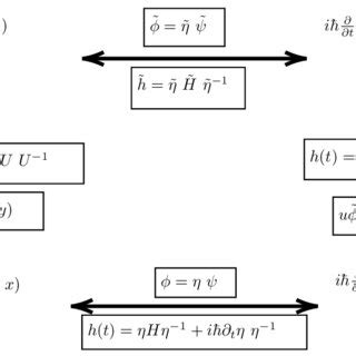 a Inserting boundary condition fluxes φ 1 2 pumps the momentum Such