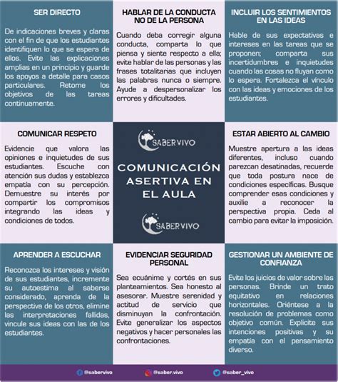 Comunicación Asertiva en el aula Por qué es necesaria Cómo ser asertivo en la escuela 2025