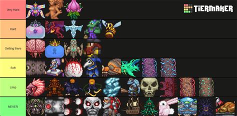 Just Another Terraria Boss Tier List Its Not About Difficulty R