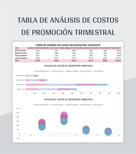 Plantilla de Excel Tabla De Análisis De Costos De Promoción Trimestral
