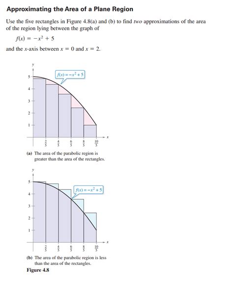 Solved Approximating The Area Of A Plane RegionUse The Five Chegg