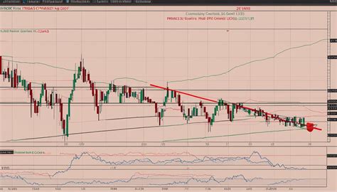 Forex Trading Stop Loss Strategy Marketbulls