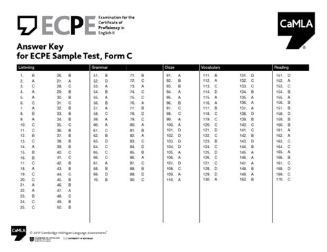 Ecpe Sample C Answer Key Pdf