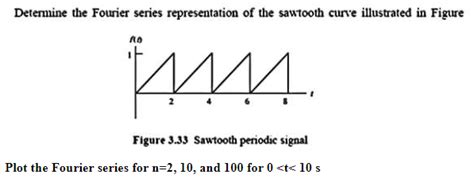Solved Determine The Fourier Series Representation Of The