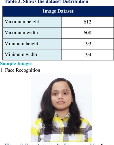 Table 1 From Real Time Face Recognition System With Enhanced Security Features Using Deep