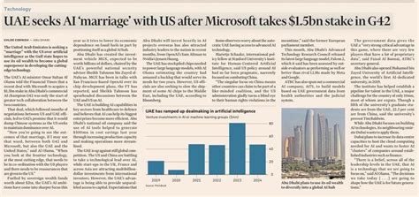 Kamal Jabbar On Linkedin Ai Innovation Techleadership Uae Microsoft G42 Openai Falcon2…