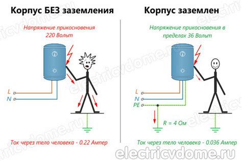 Картинка заземление: все о правильной установке и выборе
