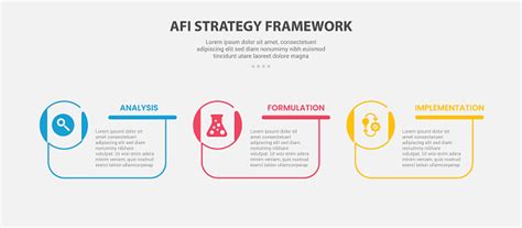 Afi 전략 프레임워크 인포그래픽 개요 스타일 3포인트 템플릿 크리에이티브 박스 컨테이너 슬라이드 프레젠테이션을 위한 가장자리에 원 아이콘이 있는 컨테이너 0명에 대한 스톡