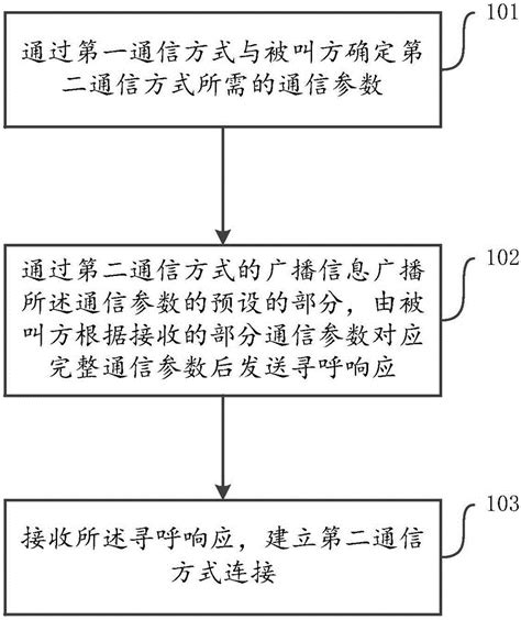Wireless Communication Method And Device And Application System And Device Thereof Eureka