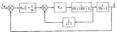 solved consider the cascade control system shown in the