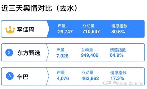 李佳琦复播了，网友反应如何？ 知乎