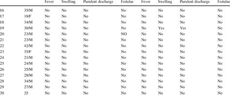 Patient No Agesex 1st Week Follow Up 3rd Week Follow Up Download Scientific Diagram