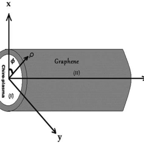 Graphene Coated Cylindrical Waveguide Filled With Chiroplasma