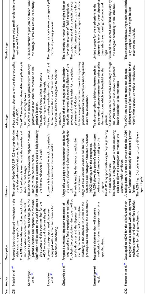 Figure 10 From Design And Development Of Automated Dispensing Machine