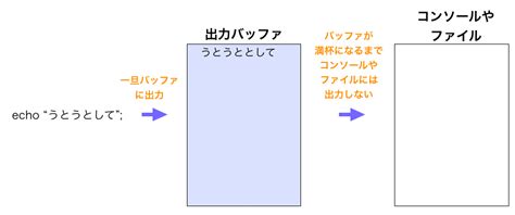 Php Echo Printf