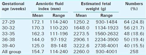 Everything You Need To Know About Amniotic Fluid Index