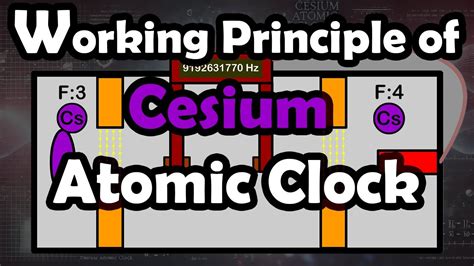 Working Principle Of An Cesium Atomic Clock How Does An Atomic Clock Work Youtube Working Principle Of An Cesium Atomic Clock How Does An Atomic Clock Work Youtube