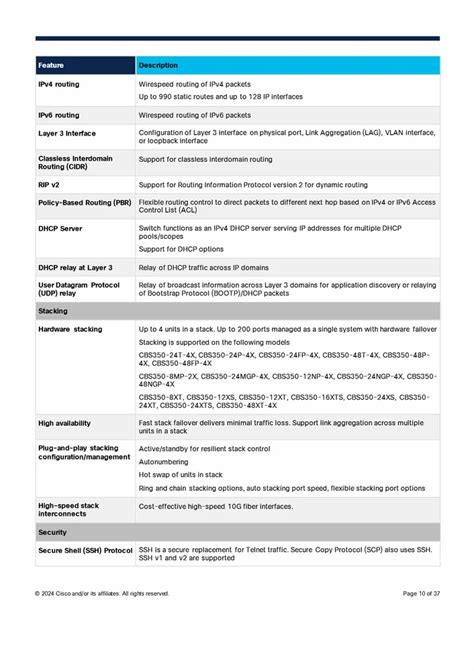 Cisco 24port Managed Switch Cbs350 24t 4g In At Best Price In New Delhi