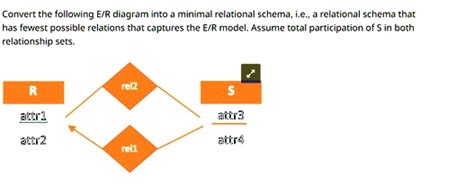 solved texts convert the following e r diagram into a minimal