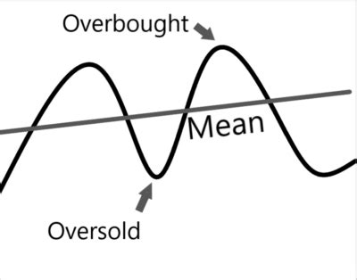 Apa Itu RSI Stochastic RSI Dan Bagaimana Cara Kerjanya