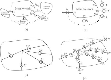 Equivalent Network Generation Using Multi‐port Thevenin Theorem A