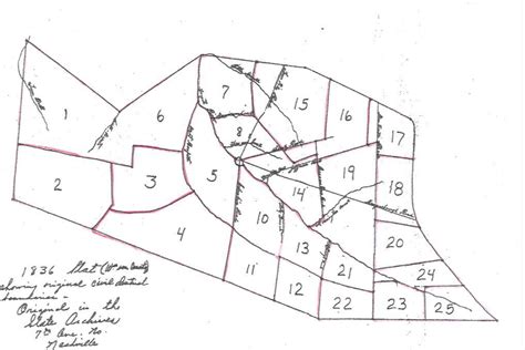 District Maps 1836 And 1878 Williamson County Tngenweb