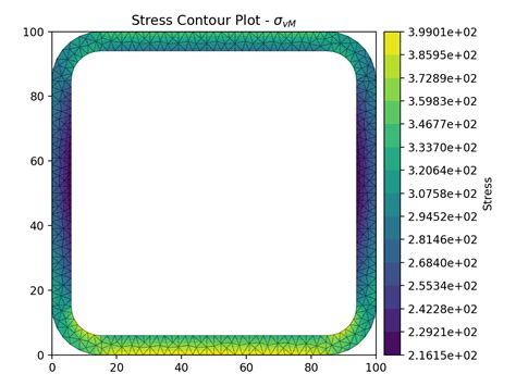 Overview Sectionproperties Documentation