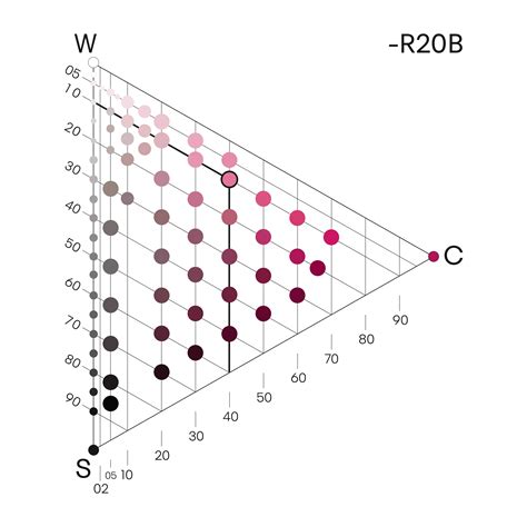 Lär Dig Ncs Systemet Ncs Colour