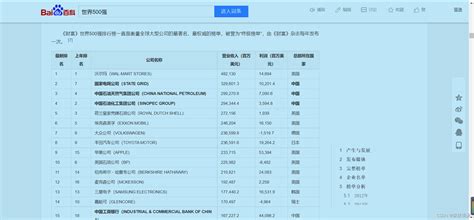 利用pandasreadhtml直接读取网页中的表格数据pandas读取html的表格 Csdn博客