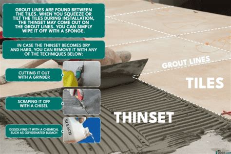 How To Get Thinset Out Of Grout Lines Uooz Com