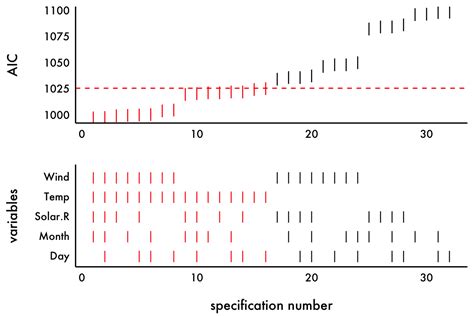 Specification Curve Example Danielle Cosme