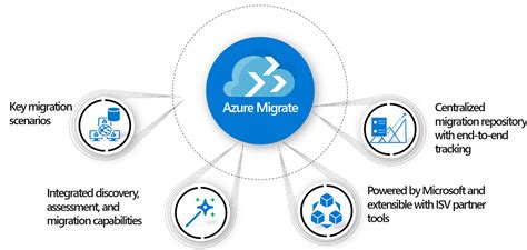 Azure Migrate How To Evaluate Your Vmware Environment To Address Workloads Migration To Azure