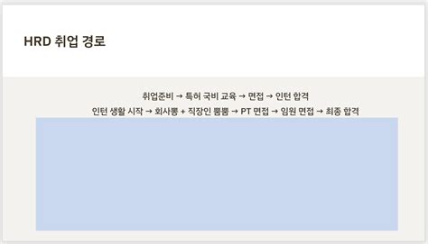 대기업 Hrd 담당자 출신과 함께 하는 Hrd 취업준비 크몽