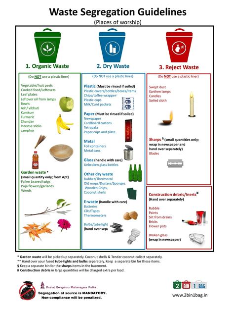 Waste Segregation Poster Final Eng Waste Segregation