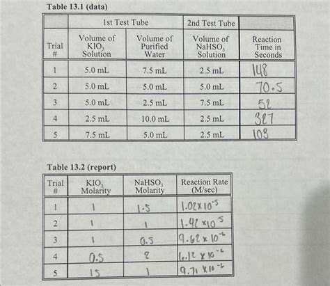 Solved Table 13 1 Data Table 13 2 Report Lnk Chegg Com