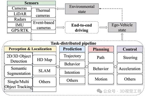 自动驾驶领域的数据集汇总 电子发烧友网