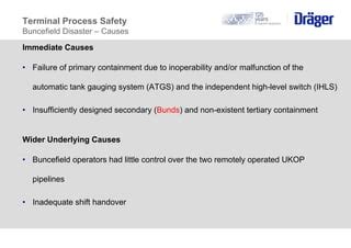 Compling With Terminal Process Safety Ppt