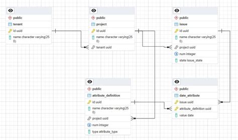 tim wiegand on linkedin denormalized relational database grid view